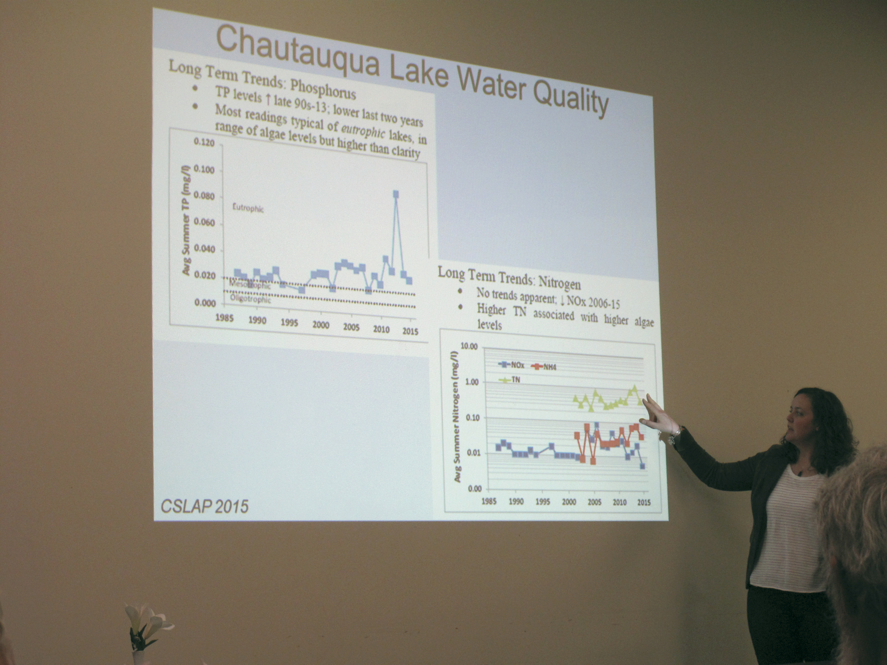 Problem Solvers | News, Sports, Jobs - Post Journal